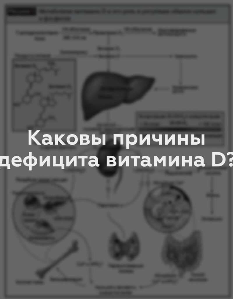 Какая болезнь развивается при недостатке витамина Д? - Nutritionhelp.ru